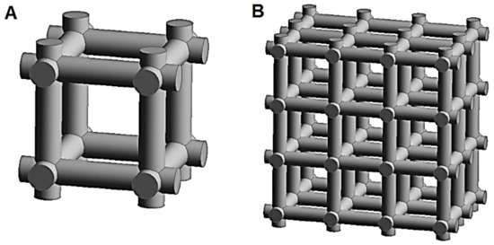Periodic Open Cellular Structures (POCS) as Catalyst Supports—A Review