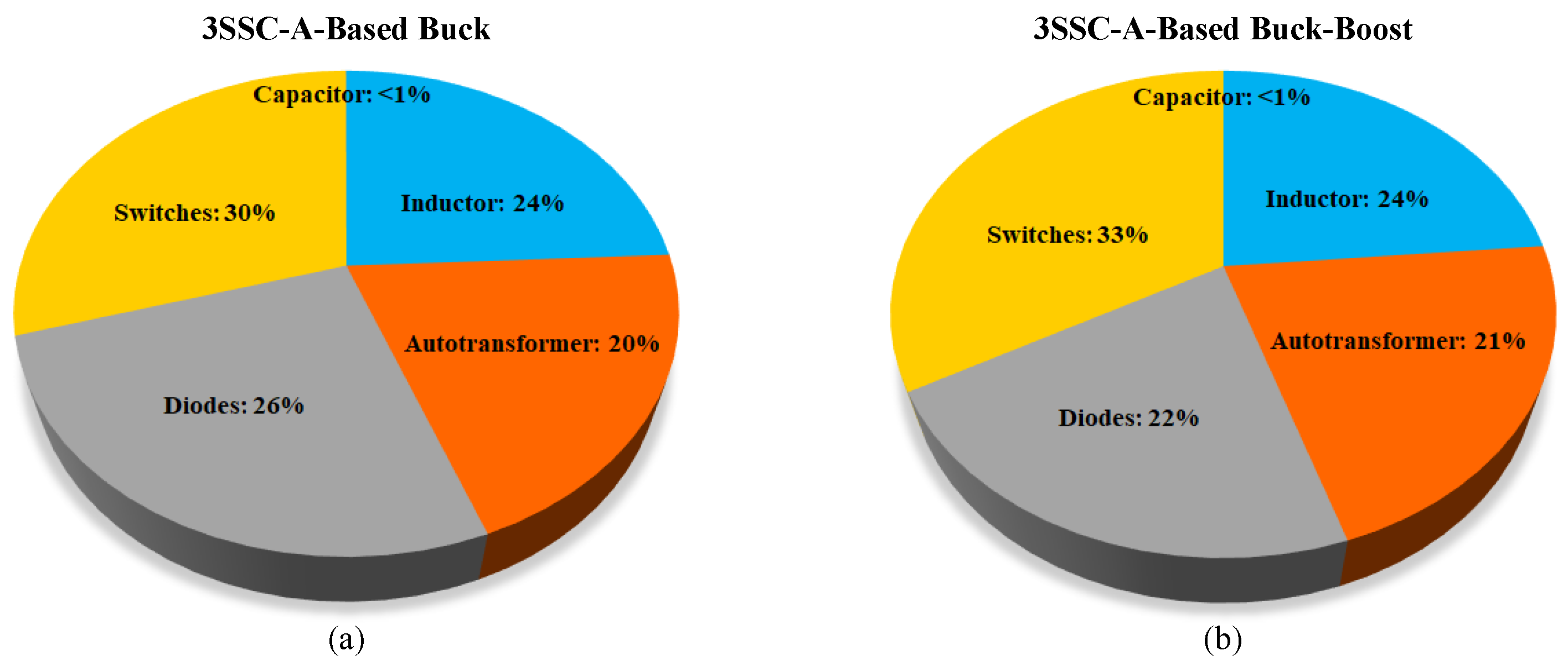 3SSC-A-Based Step-Down DC–DC Converters: Analysis, Design and ...