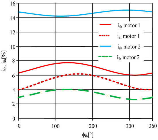 Induction Motor Supplied with Voltage Containing Symmetrical ...