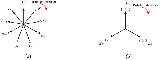 Energies | Free Full-Text | A Dual-Harmonic Pole-Changing Motor with ...