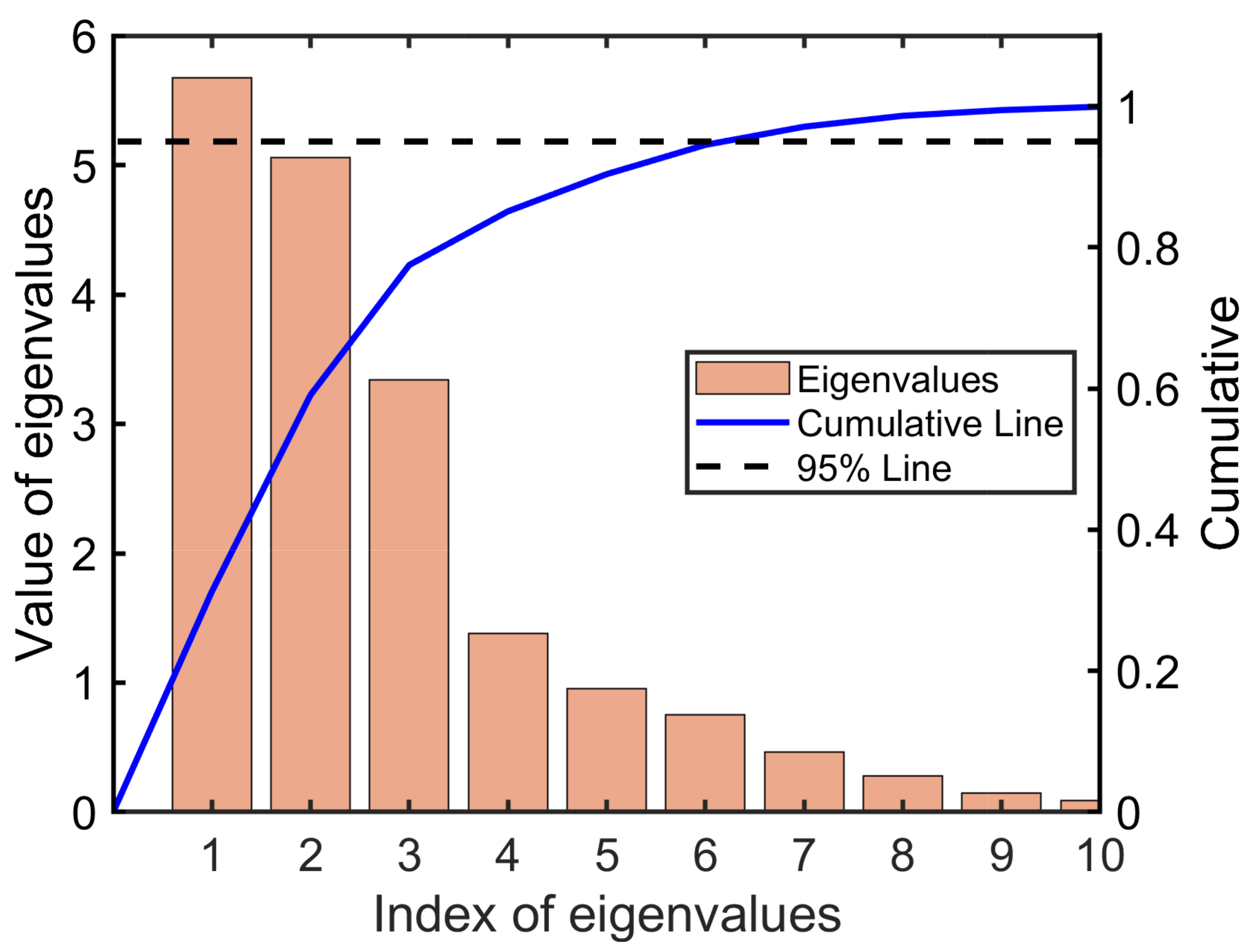 Aerodynamic Shape Optimization with Grassmannian Shape Parameterization Method