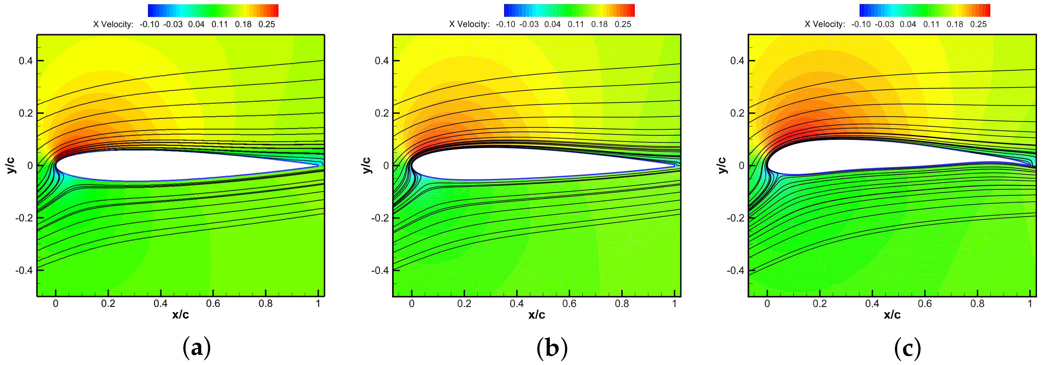 Aerodynamic Shape Optimization with Grassmannian Shape Parameterization Method