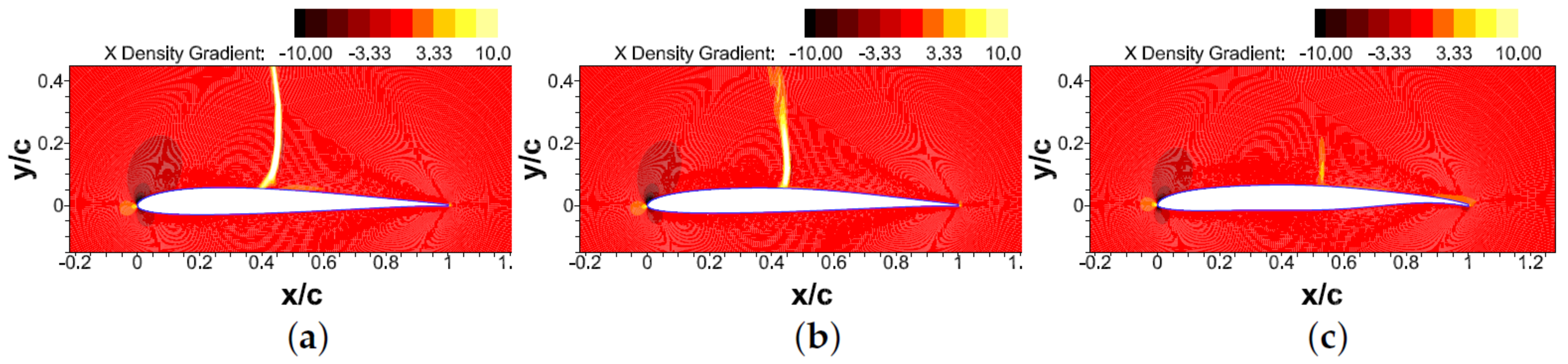 Aerodynamic Shape Optimization with Grassmannian Shape Parameterization Method