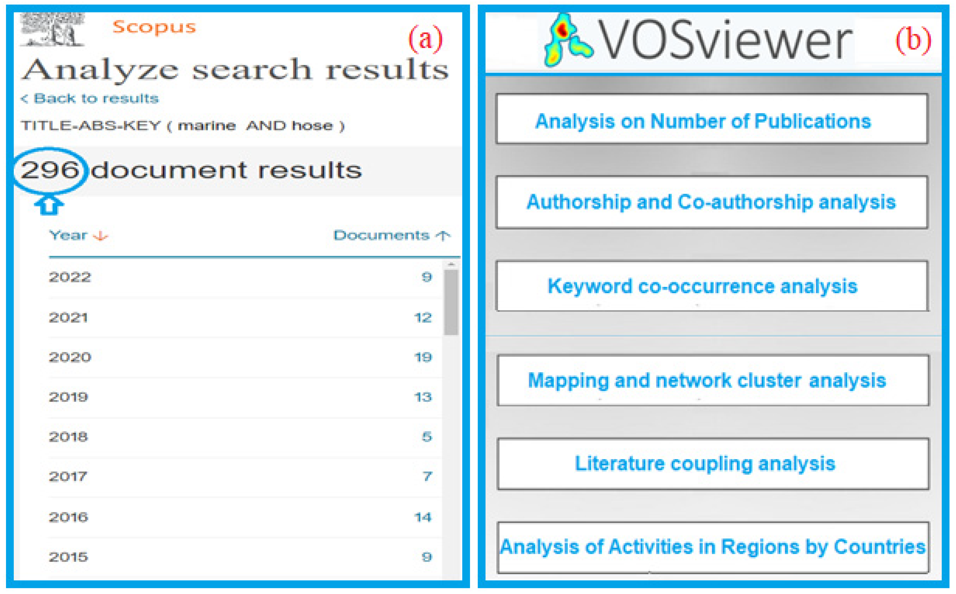 Scientometric Review and Thematic Areas for the Research Trends on ...
