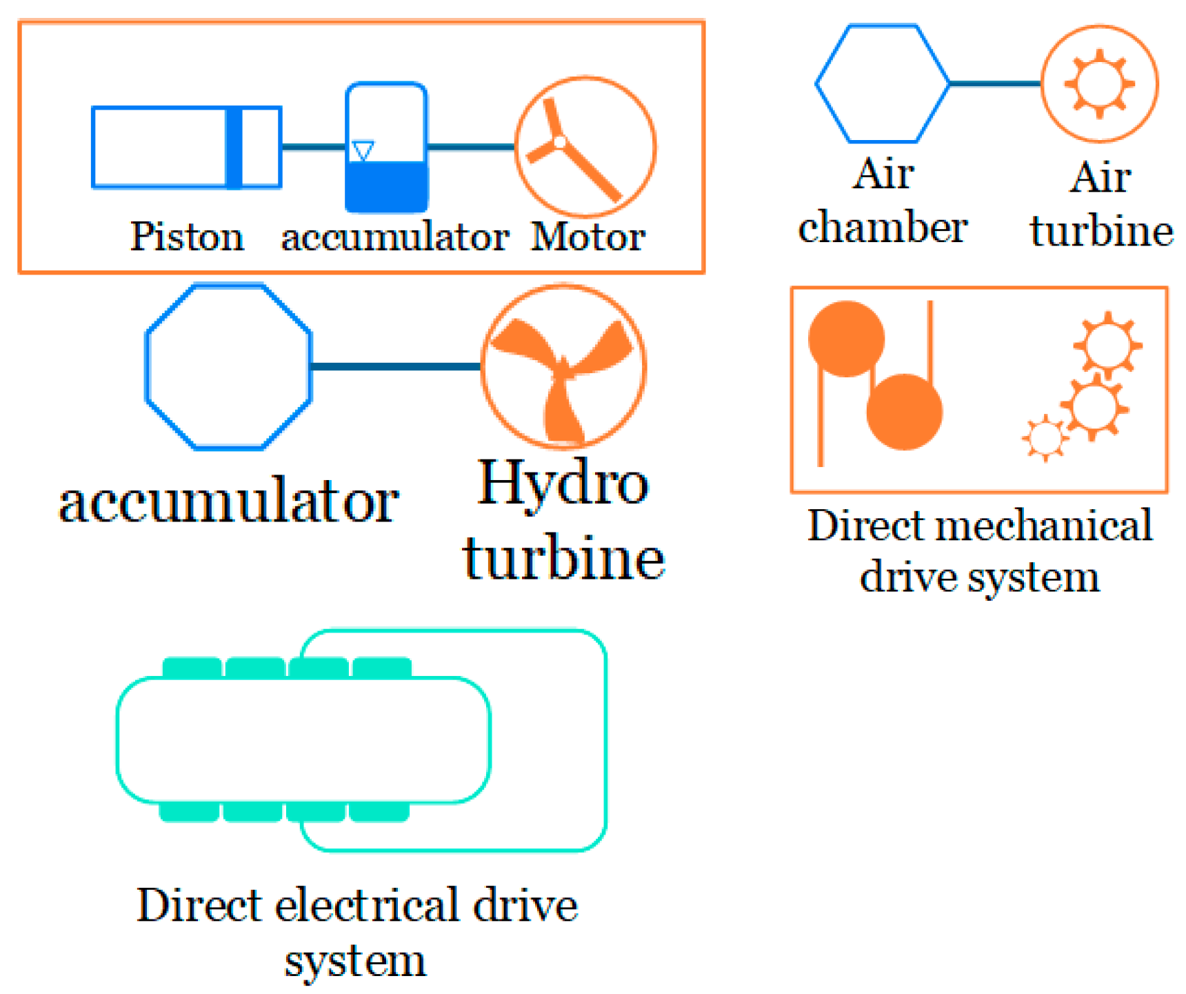 The Optimal Configuration of Wave Energy Conversions Respective to the ...