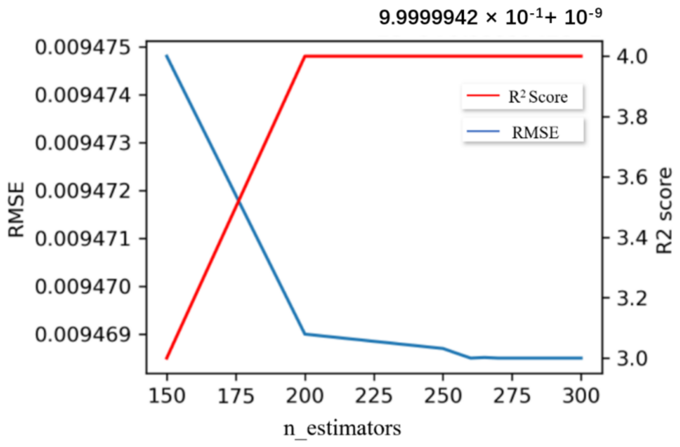Energies | Free Full-Text | Optimal Load Distribution of CHP Based on Combined Deep Learning and ...