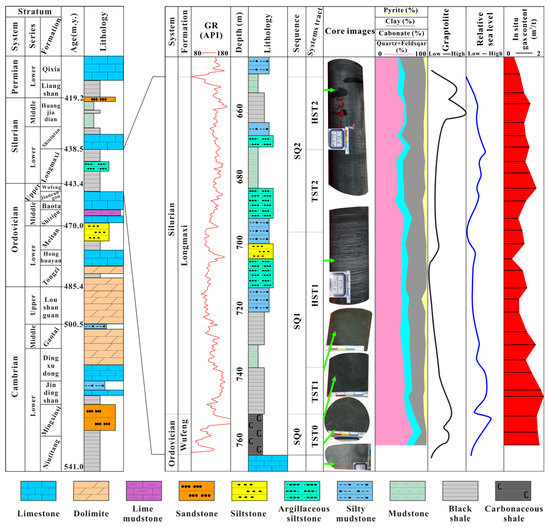 Genesis of Bedding Fractures in Ordovician to Silurian Marine Shale in ...