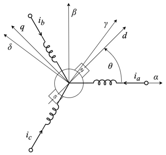 Surface Permanent Magnet Synchronous Motors’ Passive Sensorless Control ...