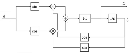 Energies | Free Full-Text | Surface Permanent Magnet Synchronous Motors’ Passive Sensorless ...