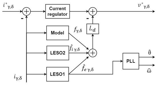 Surface Permanent Magnet Synchronous Motors’ Passive Sensorless Control ...