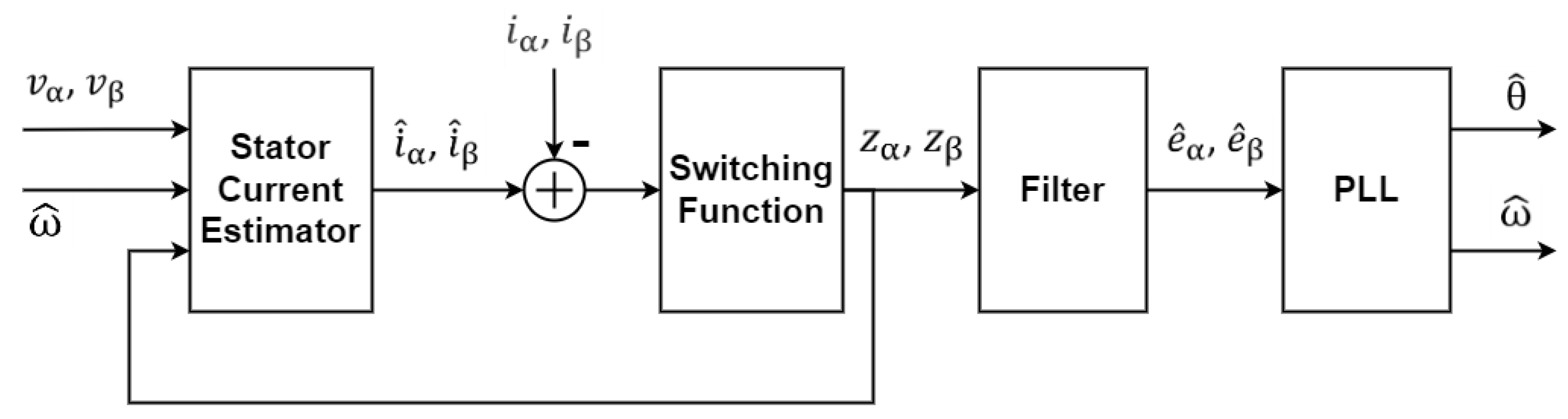 Energies | Free Full-Text | Surface Permanent Magnet Synchronous Motors’ Passive Sensorless ...