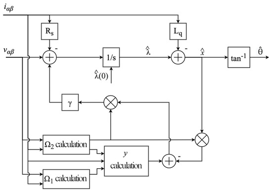 Energies | Free Full-Text | Surface Permanent Magnet Synchronous Motors ...