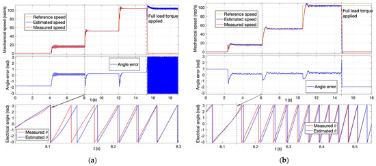 Surface Permanent Magnet Synchronous Motors’ Passive Sensorless Control ...