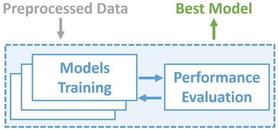 Energies | Free Full-Text | A Multi-Layer Data-Driven Security Constrained Unit Commitment ...