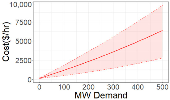 A Multi-Layer Data-Driven Security Constrained Unit Commitment Approach with Feasibility Compliance