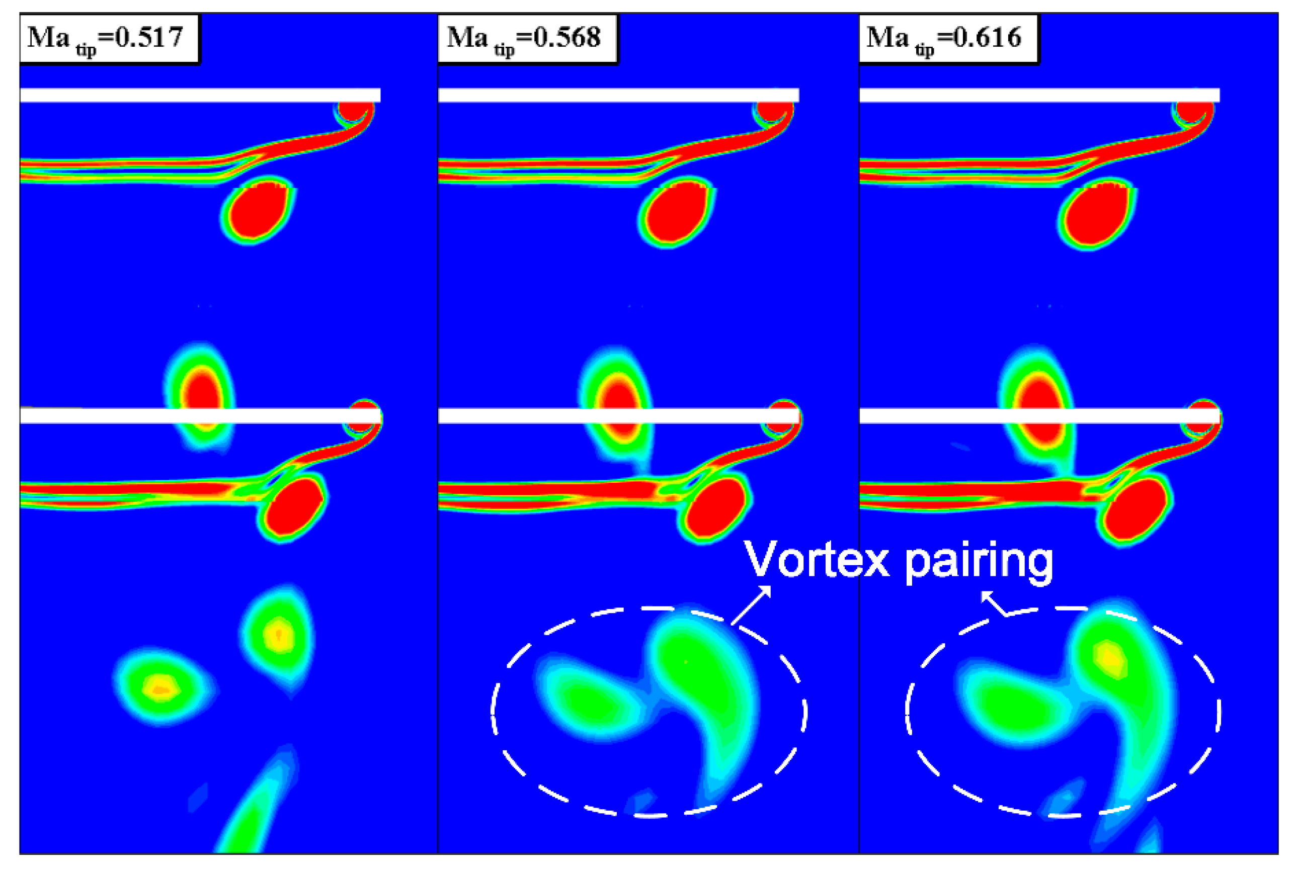 Computational Investigation of Blade–Vortex Interaction of Coaxial Rotors for eVTOL Vehicles