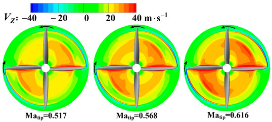 Computational Investigation of Blade–Vortex Interaction of Coaxial ...