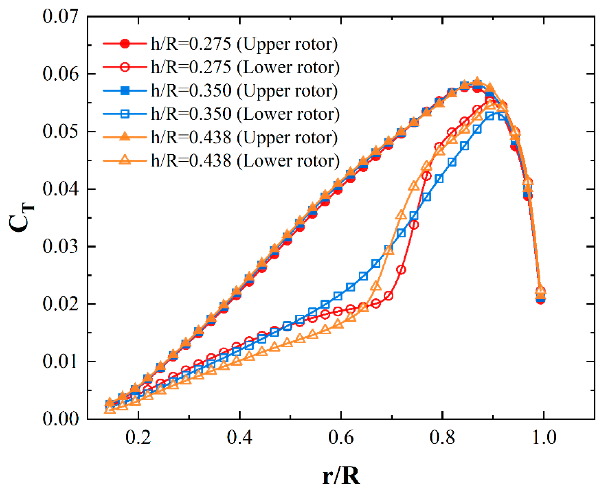 Computational Investigation of Blade–Vortex Interaction of Coaxial ...