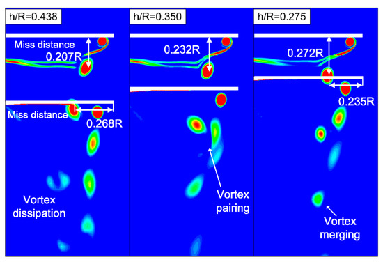 Computational Investigation of Blade–Vortex Interaction of Coaxial Rotors for eVTOL Vehicles