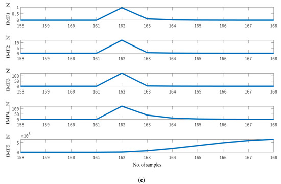 Energies | Free Full-Text | A New Voltage Based Fault Detection Technique for Distribution ...