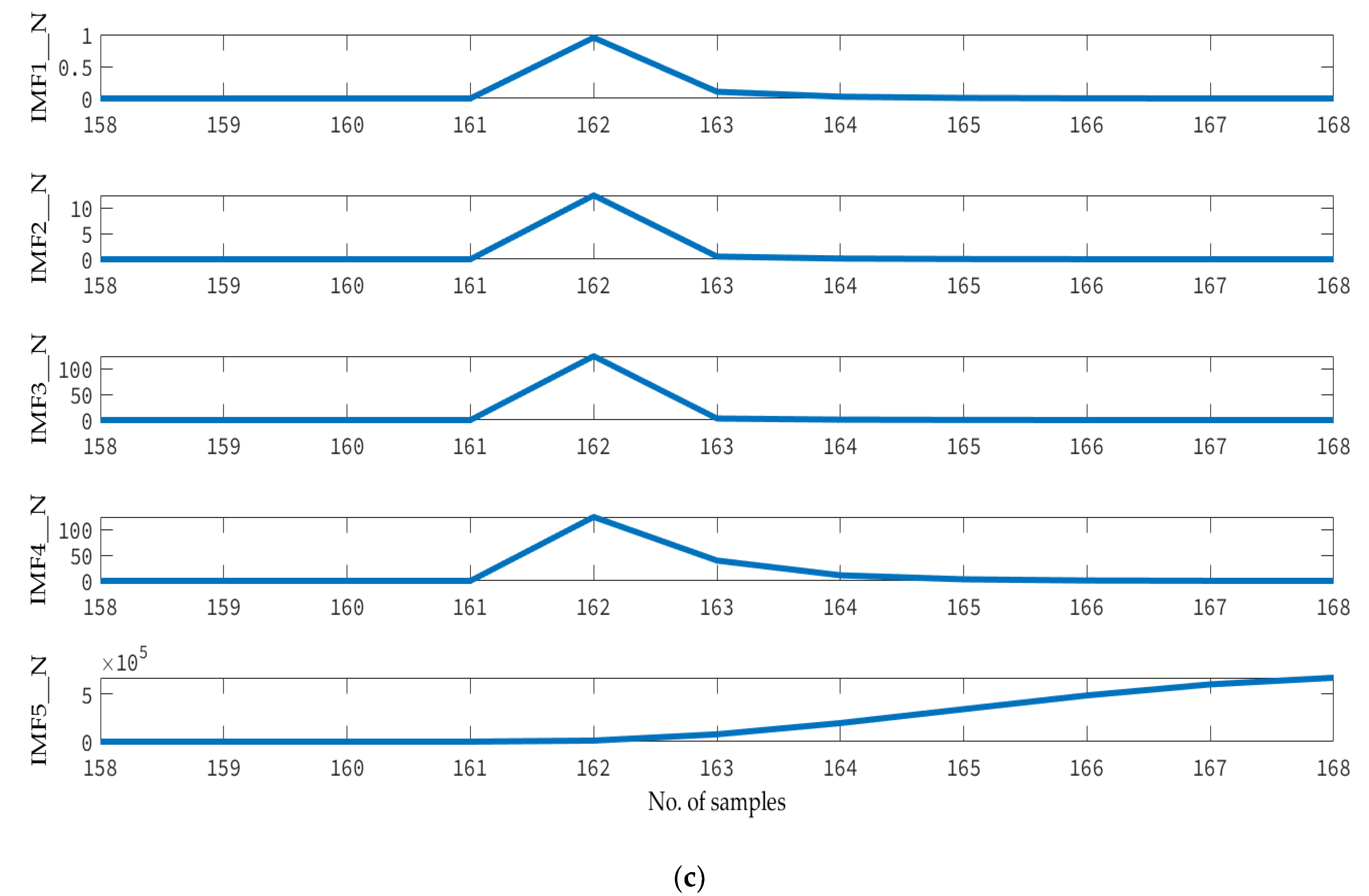 Energies | Free Full-Text | A New Voltage Based Fault Detection Technique for Distribution ...