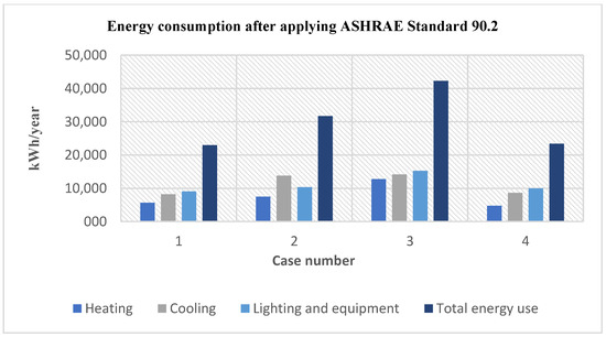 Energies | Free Full-Text | Evaluating and Enhancing the Energy ...