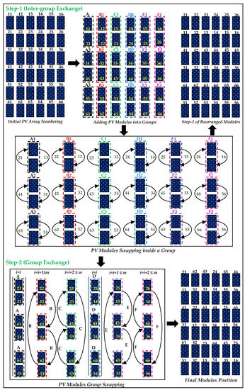Reliability Enhancement of Photovoltaic Systems under Partial Shading ...