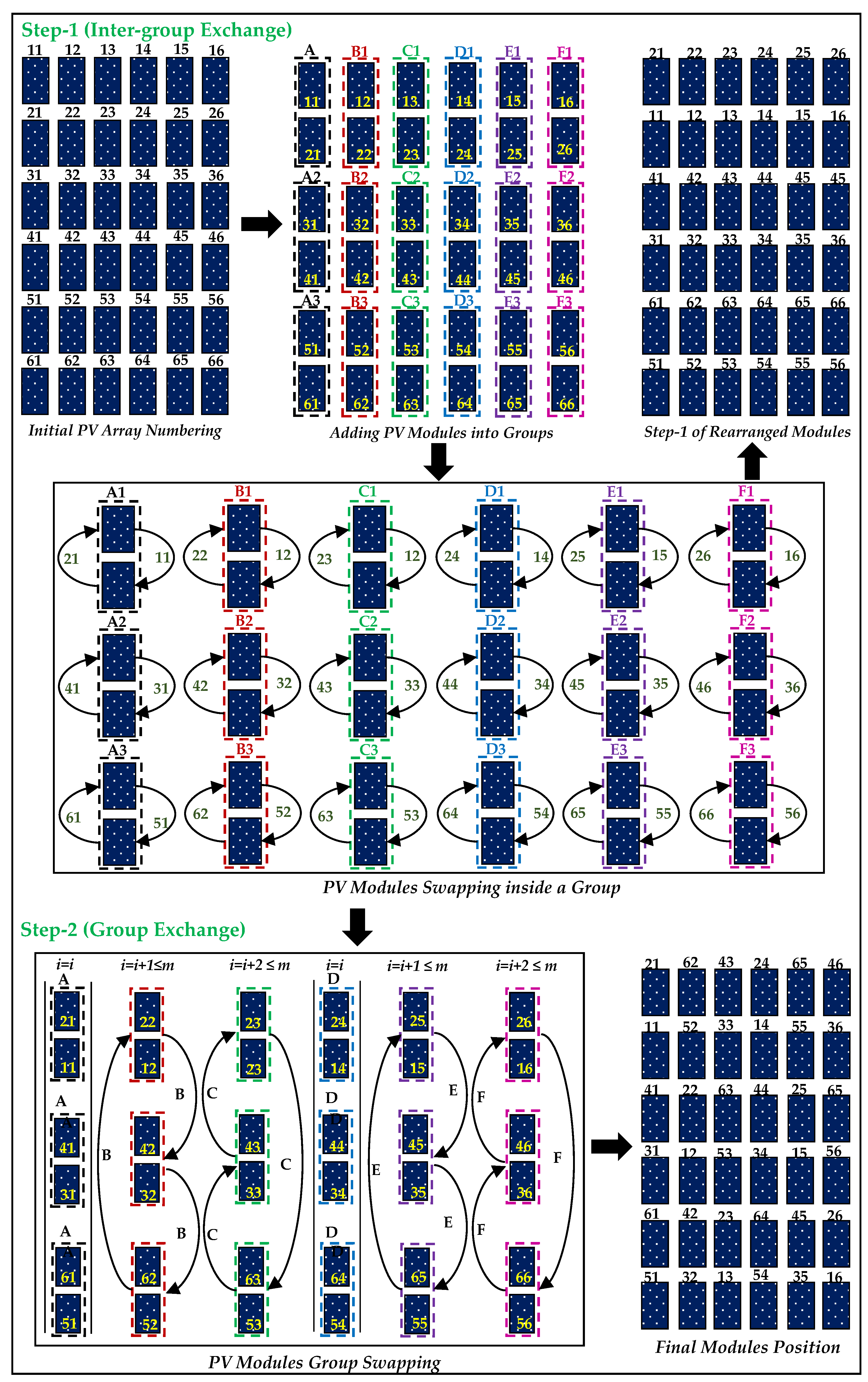 Reliability Enhancement of Photovoltaic Systems under Partial Shading ...