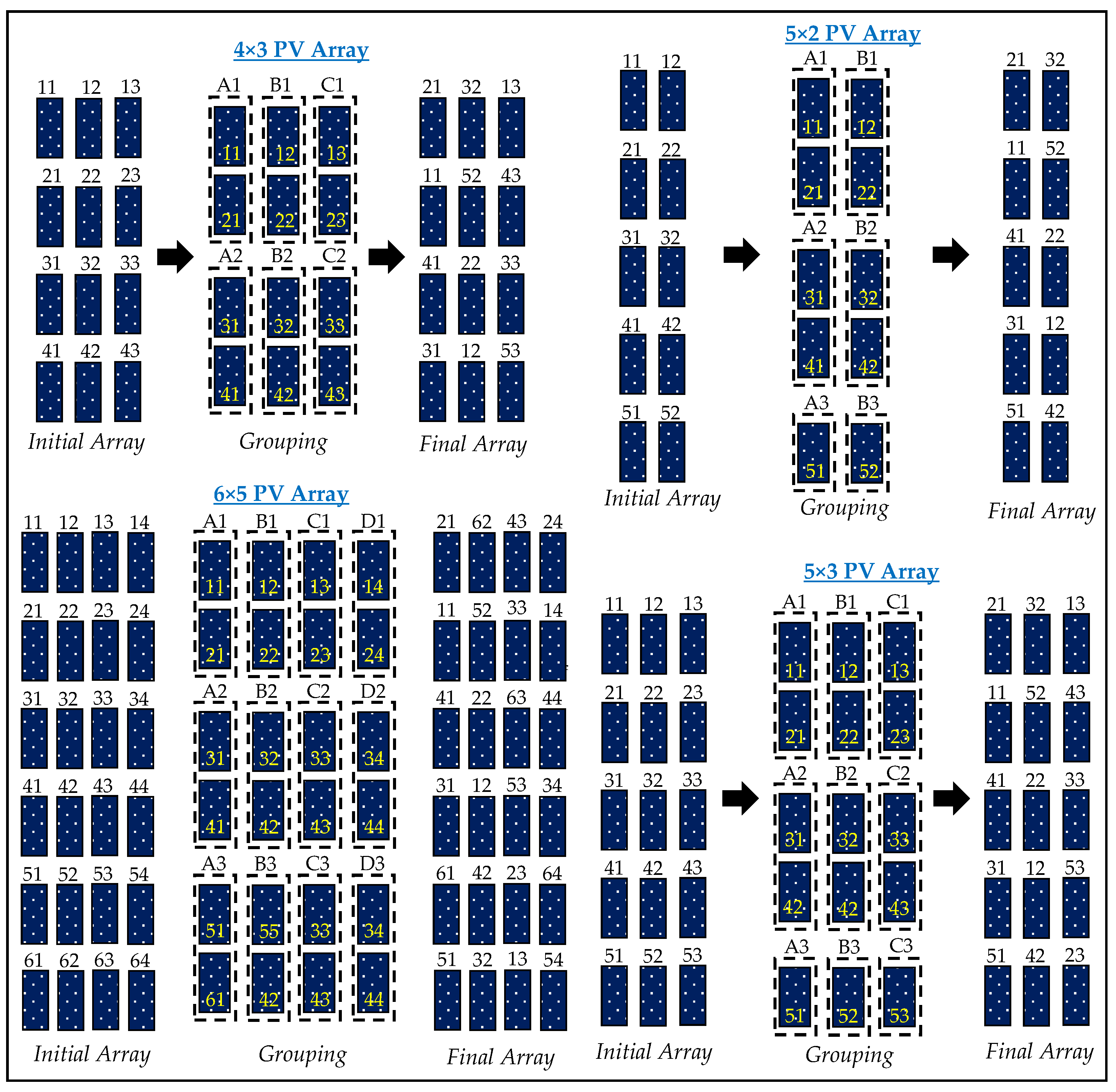 Reliability Enhancement of Photovoltaic Systems under Partial Shading ...