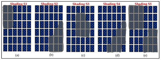 Reliability Enhancement of Photovoltaic Systems under Partial Shading ...