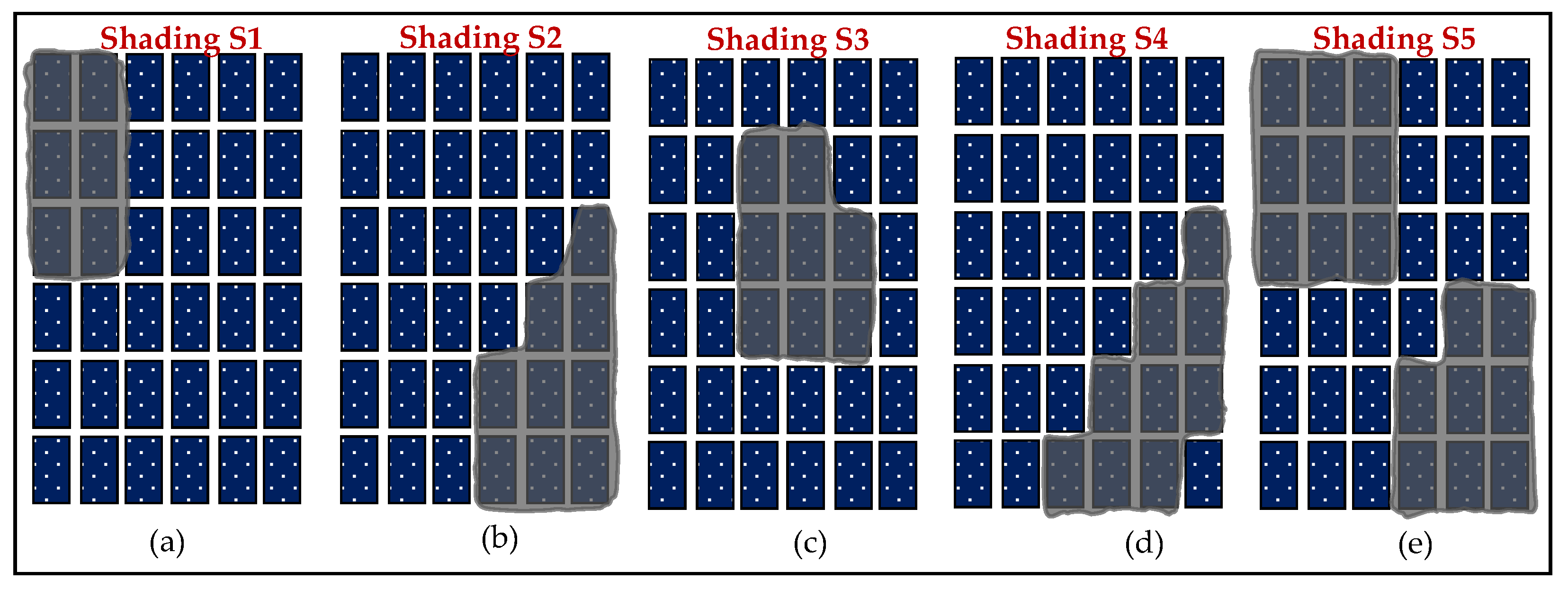 Reliability Enhancement of Photovoltaic Systems under Partial Shading ...