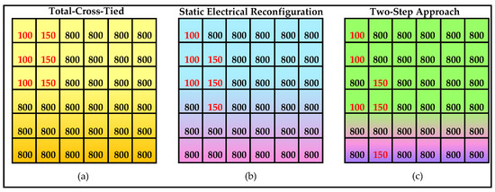Reliability Enhancement of Photovoltaic Systems under Partial Shading ...
