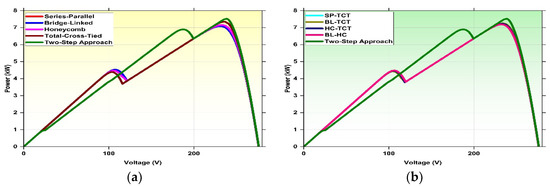 Reliability Enhancement of Photovoltaic Systems under Partial Shading ...