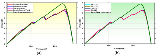 Reliability Enhancement of Photovoltaic Systems under Partial Shading ...