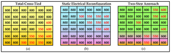 Reliability Enhancement of Photovoltaic Systems under Partial Shading ...