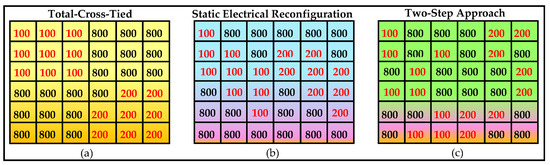Reliability Enhancement of Photovoltaic Systems under Partial Shading ...