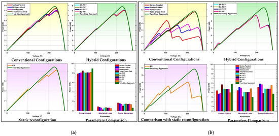 Reliability Enhancement of Photovoltaic Systems under Partial Shading ...