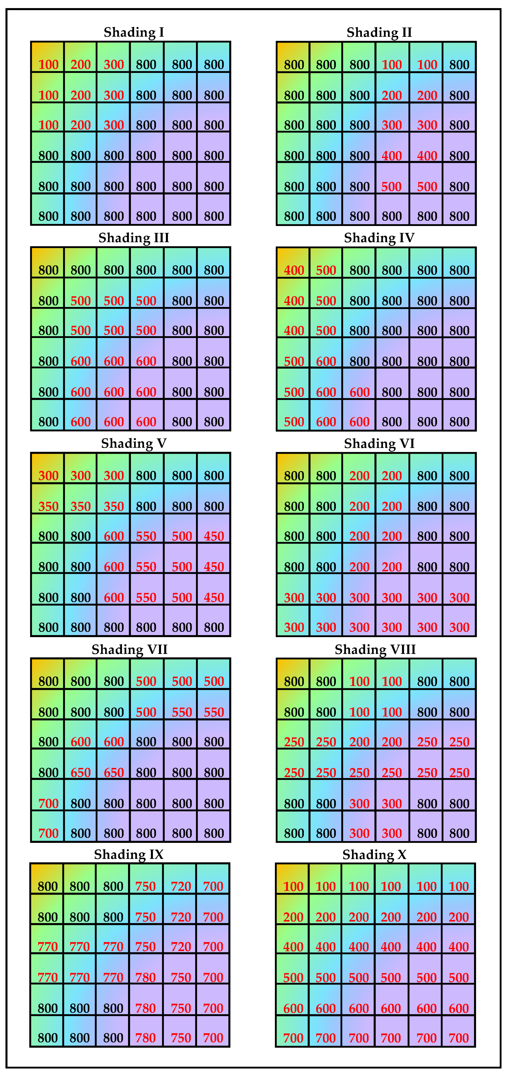 Energies | Free Full-Text | Reliability Enhancement of Photovoltaic ... Energies | Free Full-Text | Reliability Enhancement of Photovoltaic ...