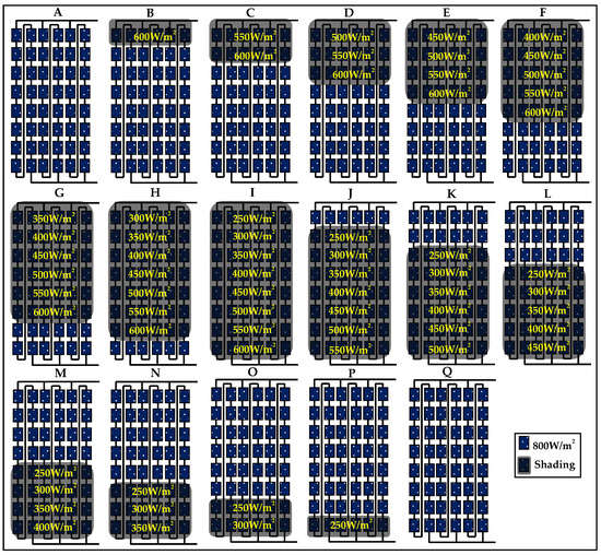 Reliability Enhancement of Photovoltaic Systems under Partial Shading ...
