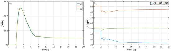 Energies | Free Full-Text | Inertia Estimation of Synchronous Devices: Review of Available ...