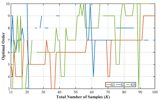Energies | Free Full-Text | Inertia Estimation of Synchronous Devices: Review of Available ...