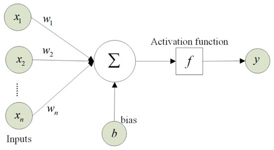Fault Detection in HVDC System with Gray Wolf Optimization Algorithm Based on Artificial Neural ...