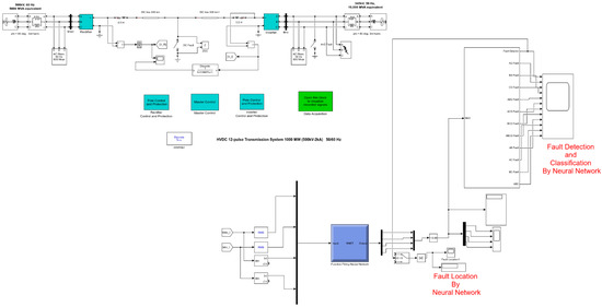 Fault Detection in HVDC System with Gray Wolf Optimization Algorithm Based on Artificial Neural ...