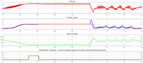 Fault Detection in HVDC System with Gray Wolf Optimization Algorithm Based on Artificial Neural ...