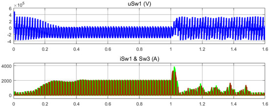 Fault Detection in HVDC System with Gray Wolf Optimization Algorithm Based on Artificial Neural ...