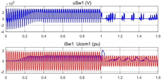 Fault Detection in HVDC System with Gray Wolf Optimization Algorithm Based on Artificial Neural ...