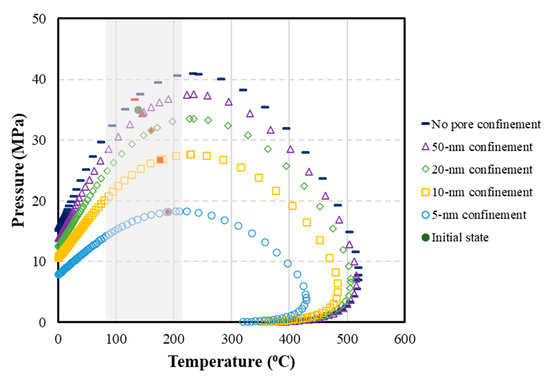 Mechanistic Understanding of Delayed Oil Breakthrough with Nanopore ...