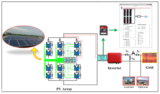 Automatic Monitoring System for Online Module-Level Fault Detection in Grid-Tied Photovoltaic Plants