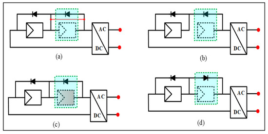 Automatic Monitoring System for Online Module-Level Fault Detection in ...