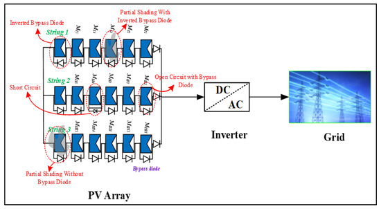 Automatic Monitoring System for Online Module-Level Fault Detection in ...